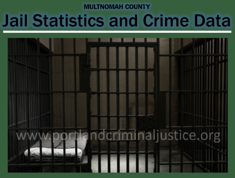 Bookings by time - Portland Criminal Justice